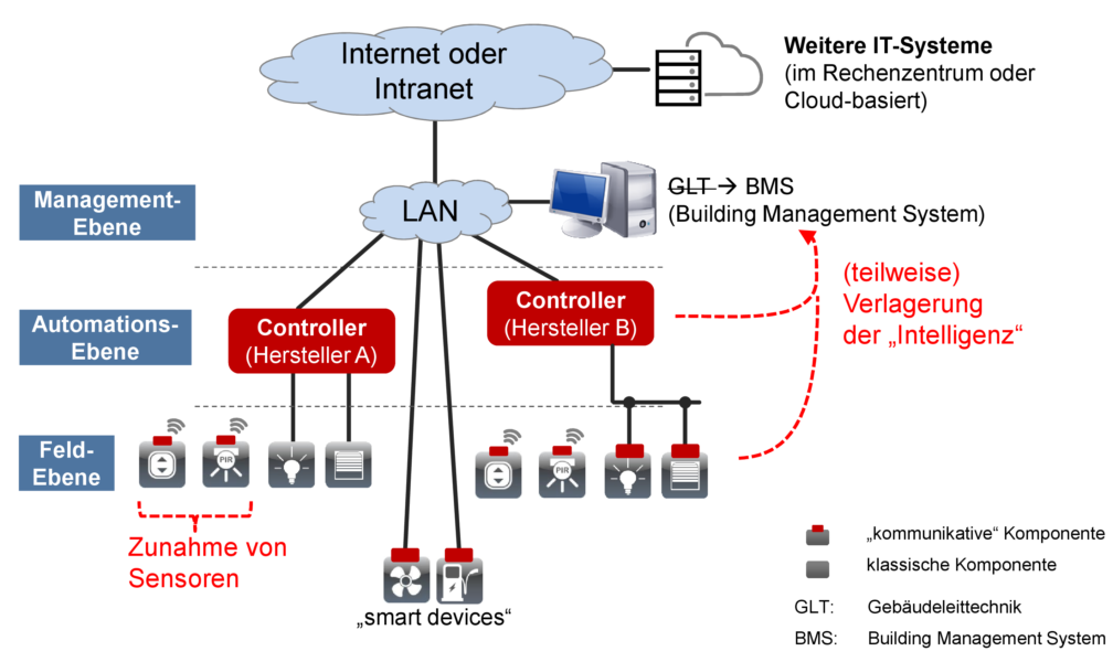 Tipp des Monats 11/2020 - IGT - Institut für Gebäudetechnologie GmbH