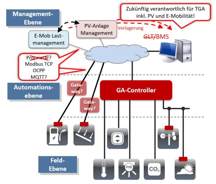 Tipp des Monats 03/2021 - IGT - Institut für Gebäudetechnologie GmbH